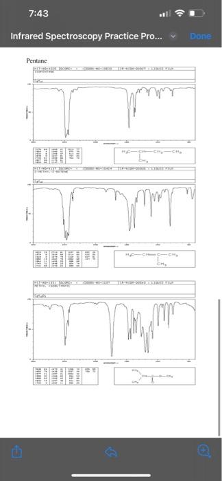 Practice Problems (All spectra are from the AIST | Chegg.com