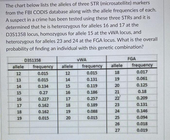 The chart below lists the alleles of three STR | Chegg.com