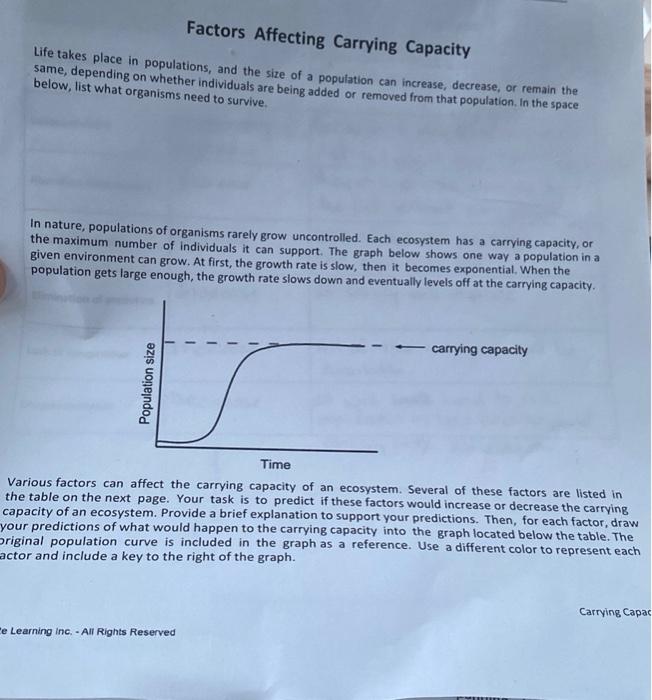 Factors Affecting Carrying Capacity Life takes place | Chegg.com