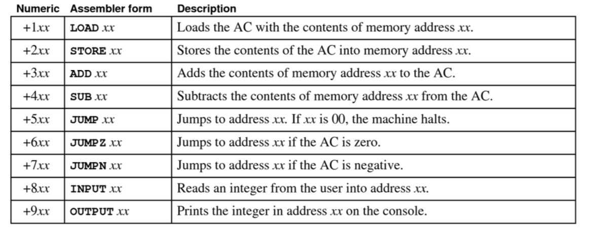 Solved Using the material in Handout Computers on the Inside | Chegg.com