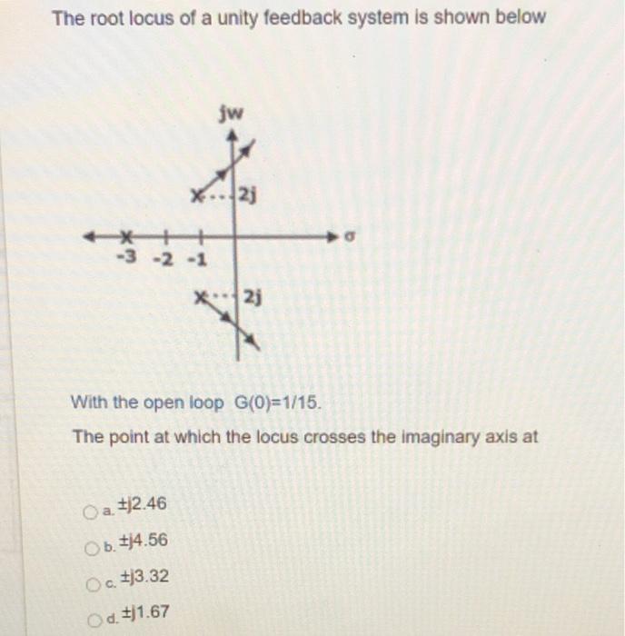 Solved The root locus of a unity feedback system is shown | Chegg.com