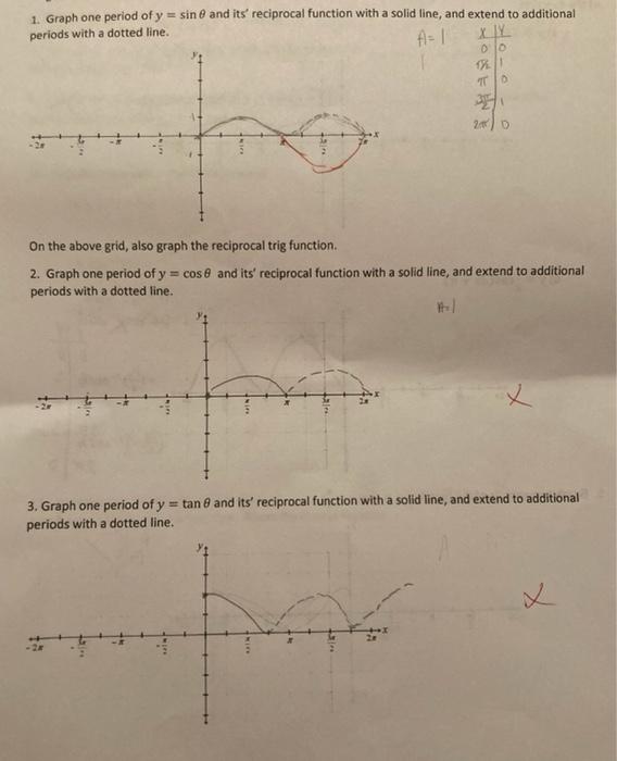 Solved 1. Graph one period of y=sinθ and its' reciprocal | Chegg.com