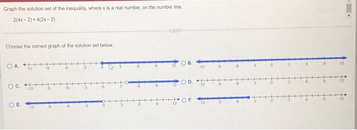 Solved Graph the solution set of the inequality, where x is | Chegg.com