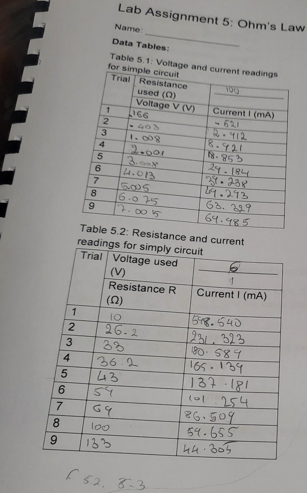 Data Tables: Table 5.1: Voltage and.Ohm's Law 1. | Chegg.com