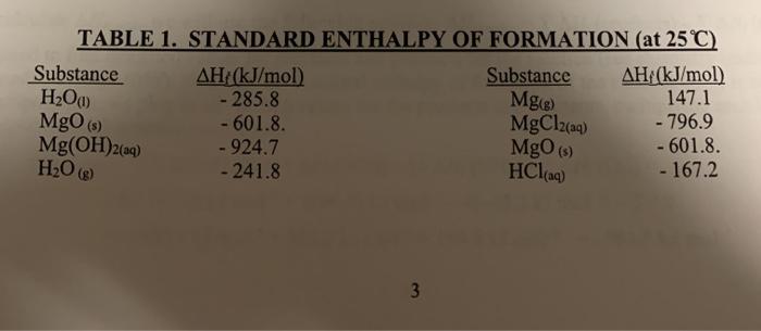 Solved calculate theoretical value using table 1 and then | Chegg.com