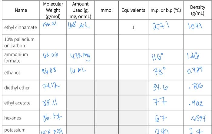 need help filling out the mmol & equiv. is there a | Chegg.com