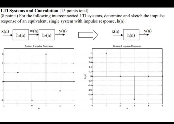 Solved LTI Systems and Convolution [15 points total] (8 | Chegg.com