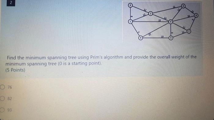 Solved a graph without any loops 2 Find the minimum spanning | Chegg.com