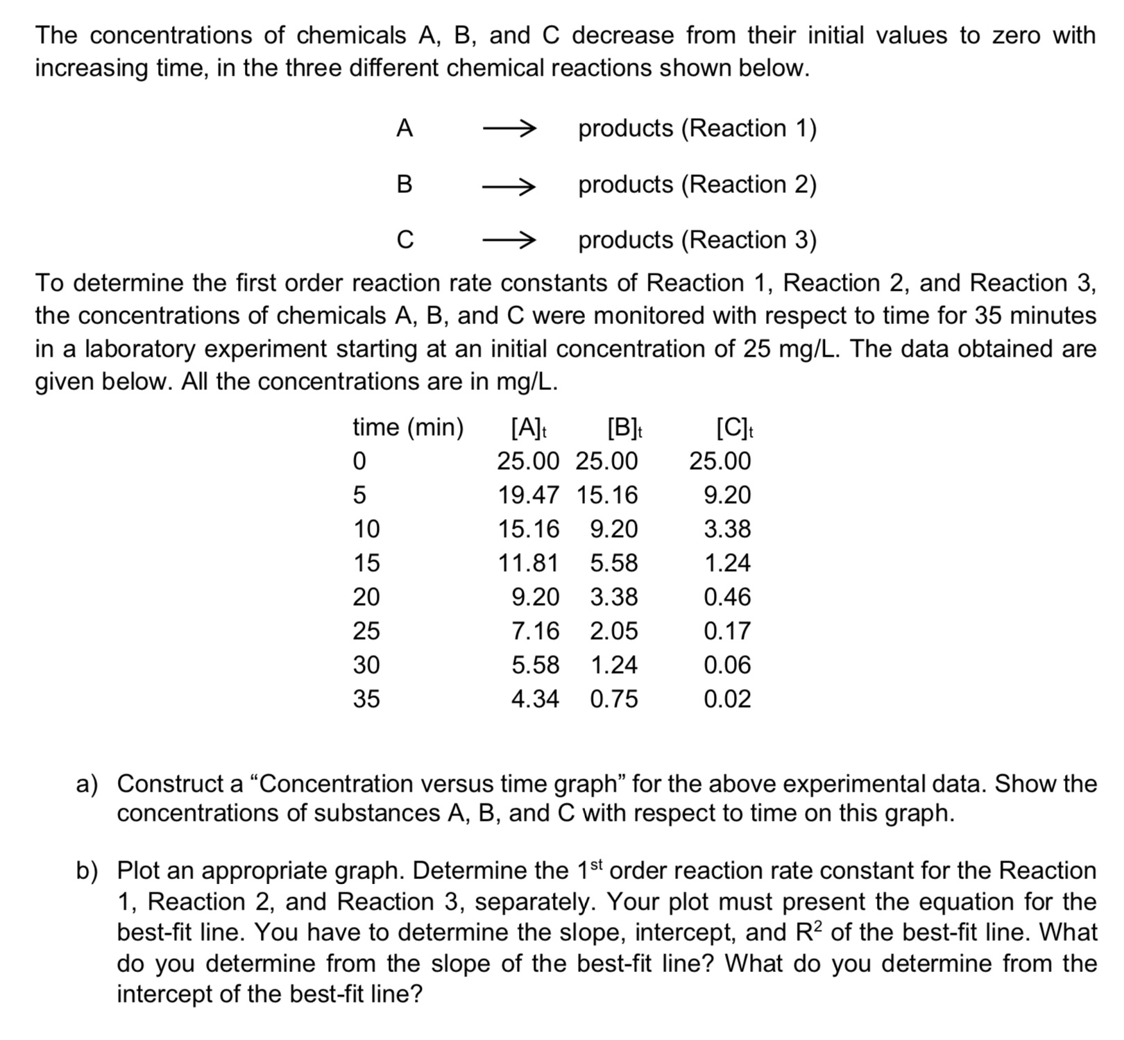 Solved The concentrations of chemicals A,B, ﻿and C ﻿decrease | Chegg.com