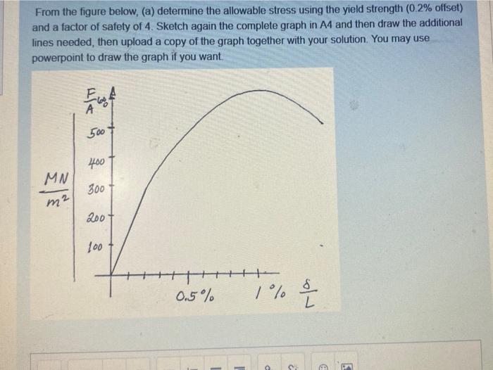 Solved From the figure below, (a) determine the allowable | Chegg.com