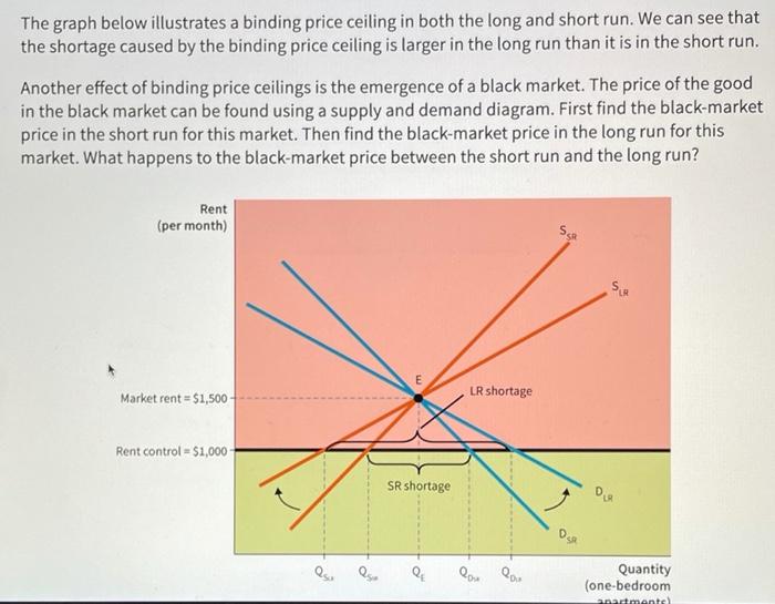 A Binding Price Ceiling How Do You Price A Switches 