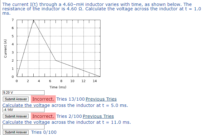 Solved The current I(t) ﻿through a 4.60-mH ﻿inductor varies | Chegg.com