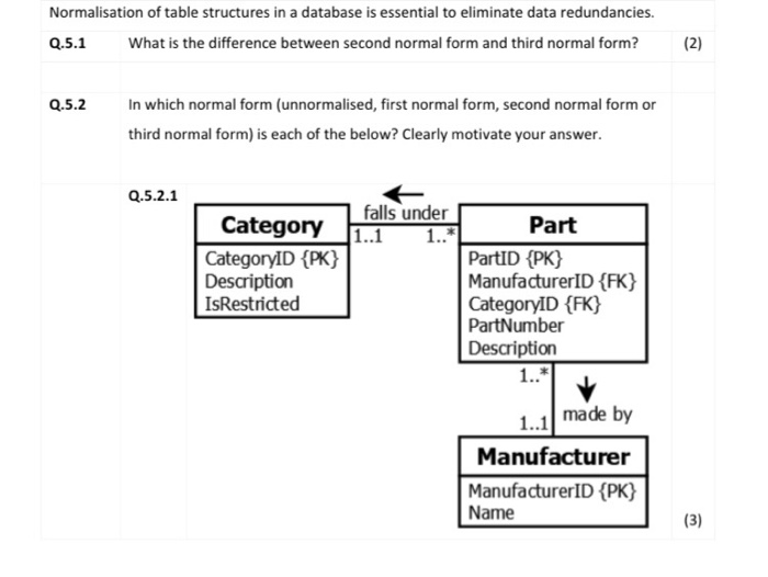 Normalisation of table structures in a database is | Chegg.com