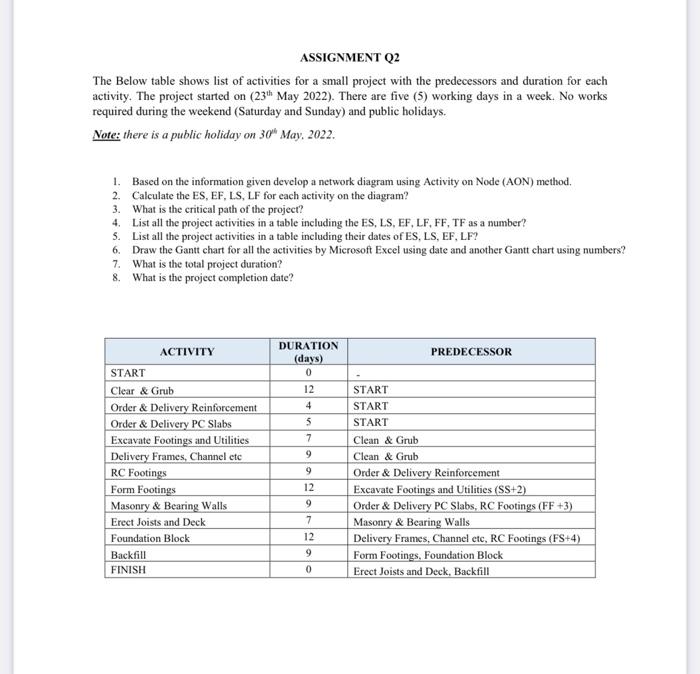 ASSIGNMENT Q2 The Below table shows list of | Chegg.com
