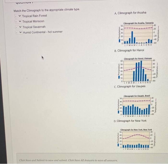 Solved QULATION A. Climograph for Arusha Match the | Chegg.com