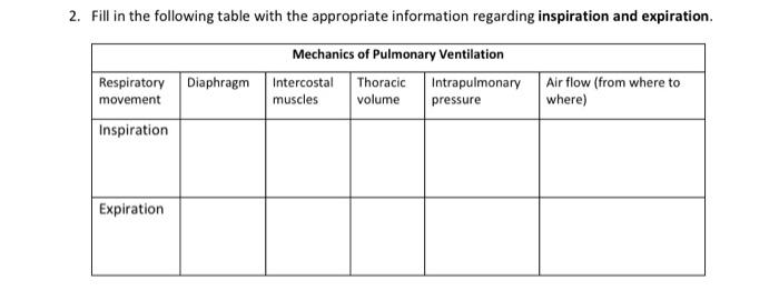 Solved 2. Fill in the following table with the appropriate | Chegg.com