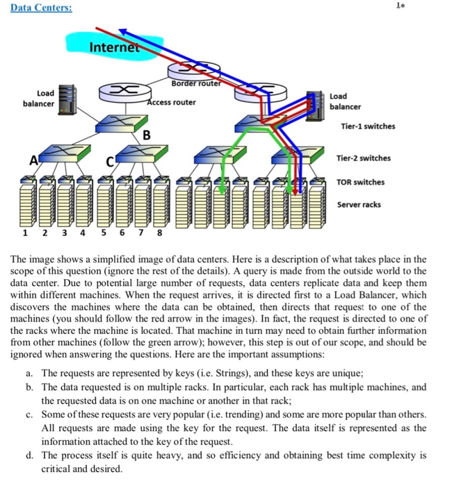 Data Centers: Internet Border router Load balancer | Chegg.com