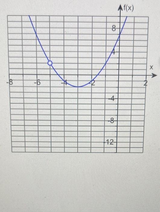 Solved Determine Whether Each Limit Exists If A Limit 2274