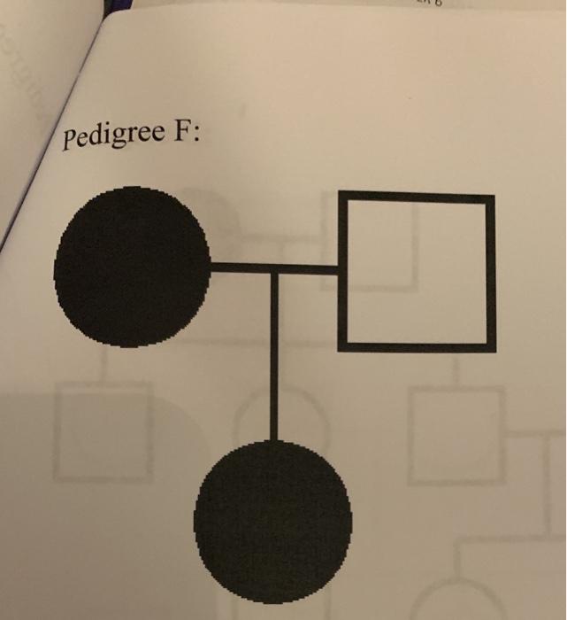Solved Pedigree Analysis Practice Problems (Assume all | Chegg.com