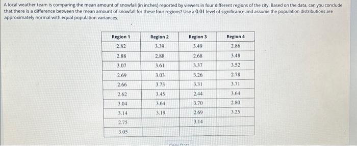 Solved A local weather team is comparing the mean amount of | Chegg.com