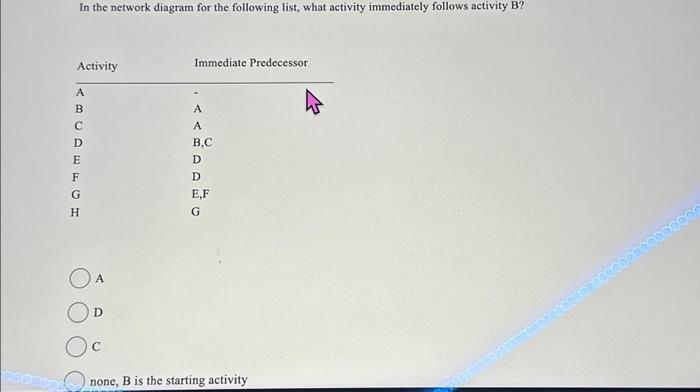 In the network diagram for the following list, what | Chegg.com