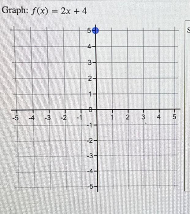 Solved f(x)=2x+4 | Chegg.com