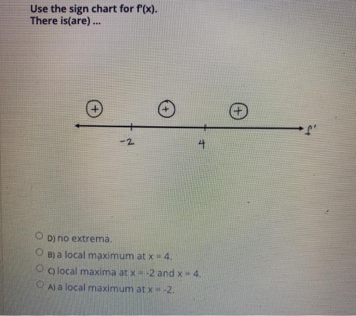Solved Use the sign chart for f(x). There is(are)... OD no | Chegg.com
