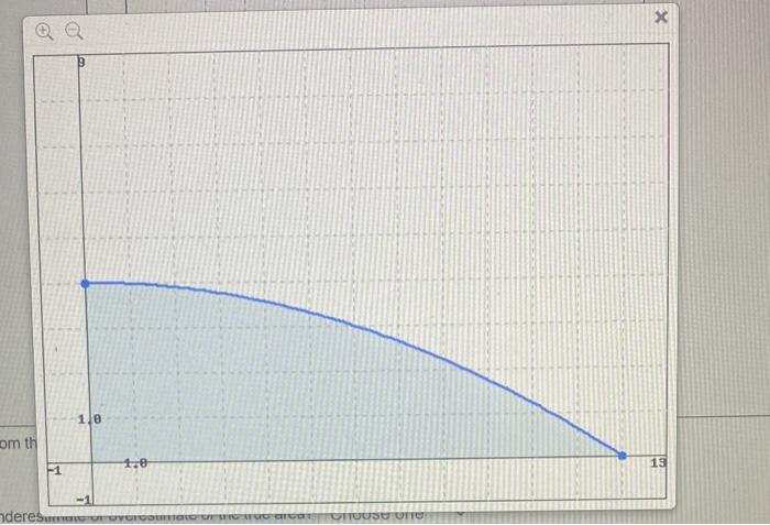 Solved 1. Take the sample points from the left-endpoints. | Chegg.com