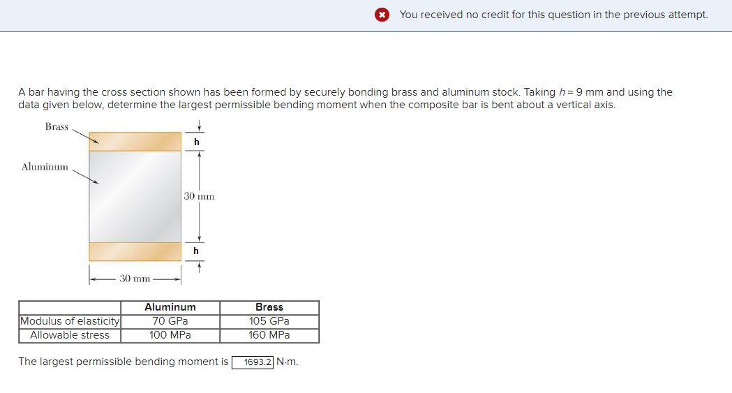 Solved A bar having the cross section shown has been formed | Chegg.com