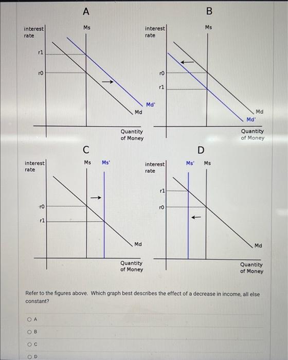 Solved Refer to the figures above. Which graph best | Chegg.com