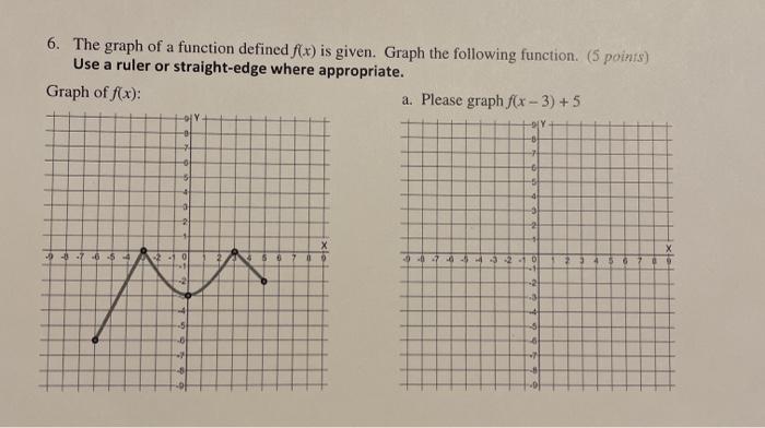 Solved 6. The graph of a function defined f(x) is given. | Chegg.com