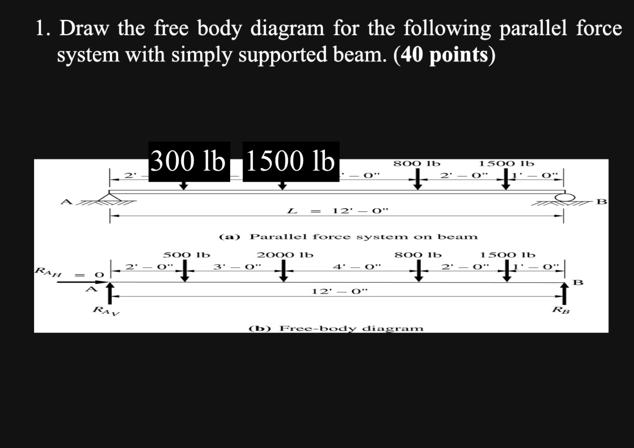 Solved Draw the free body diagram for the following parallel | Chegg.com
