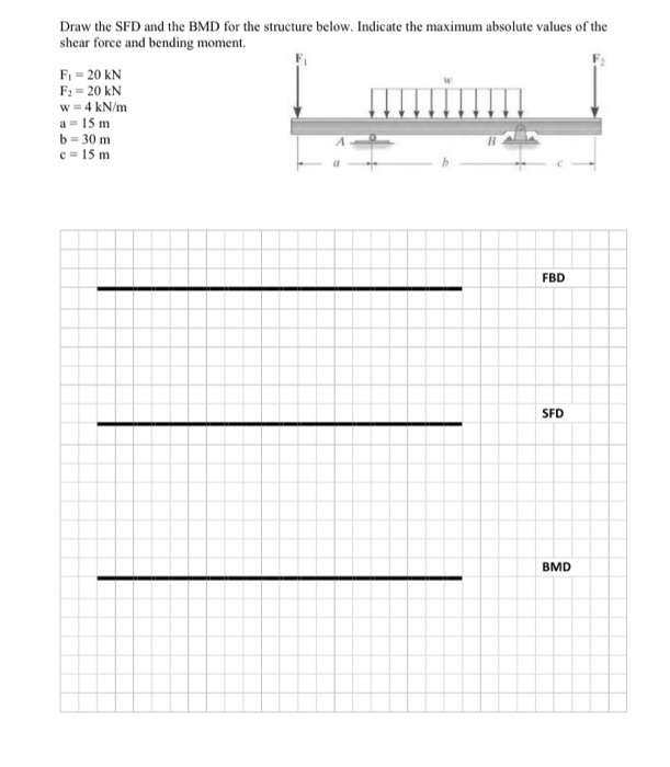 Solved Draw the SFD and the BMD for the structure below. | Chegg.com