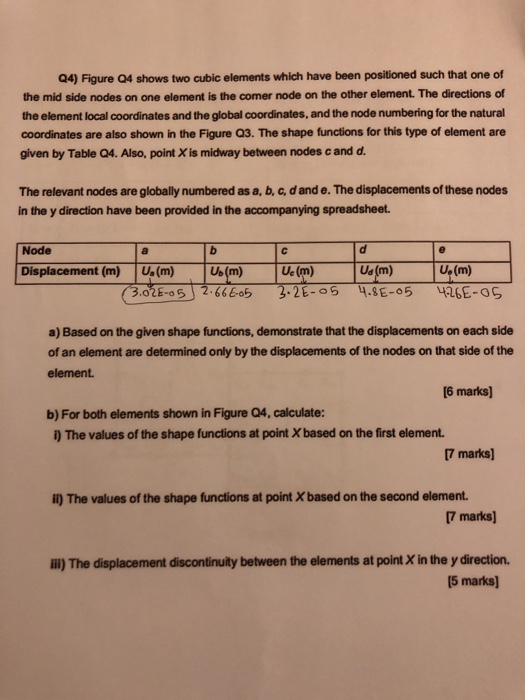 Q4) Figure Q4 shows two cubic elements which have | Chegg.com