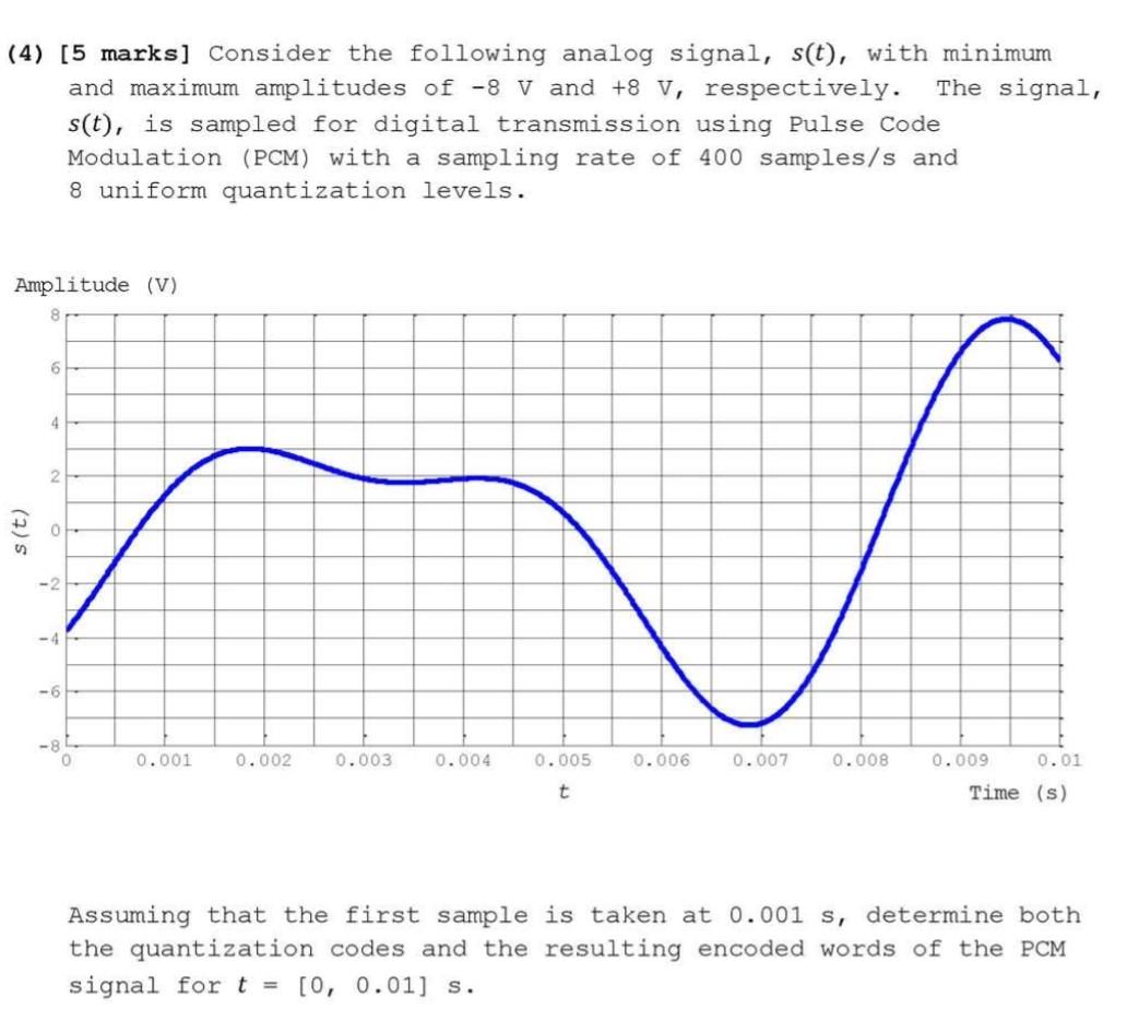 Solved (4) [5 marks] Consider the following analog signal, | Chegg.com