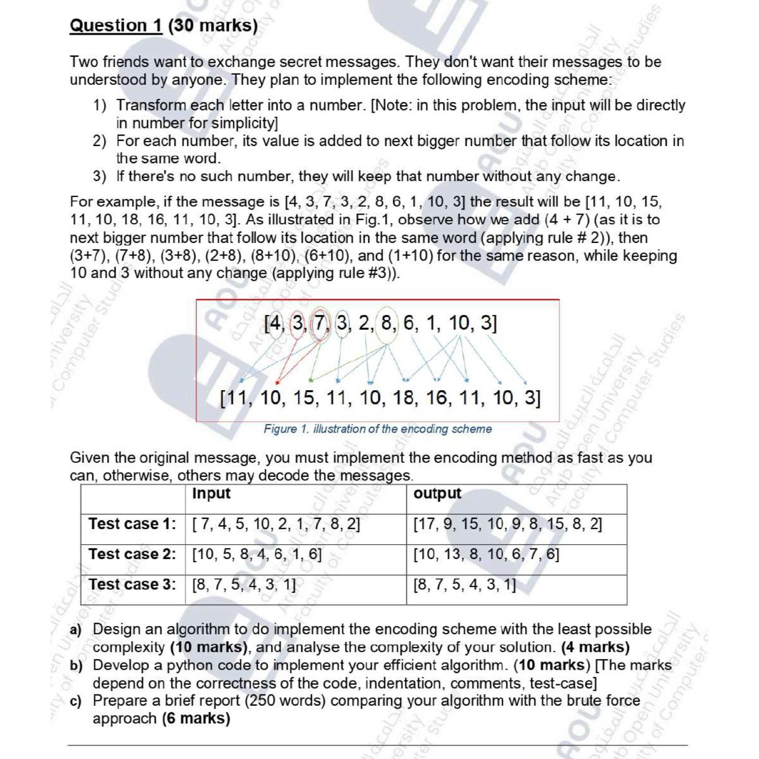 Solved Question 1 (30 ﻿marks)Two friends want to exchange | Chegg.com