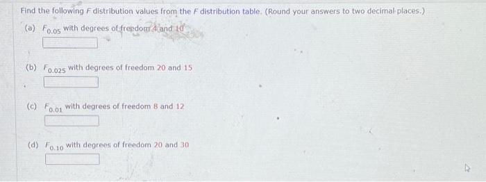 Solved Find The Following F Distribution Values From The F