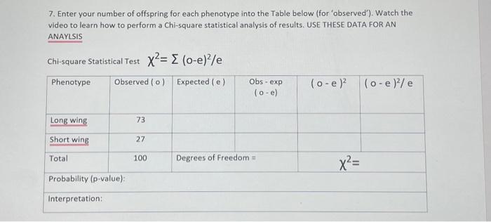 7. Enter your number of offspring for each phenotype | Chegg.com