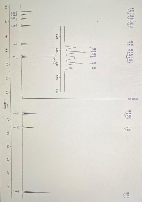 Solved interpret nmr graphsidentify product answer | Chegg.com