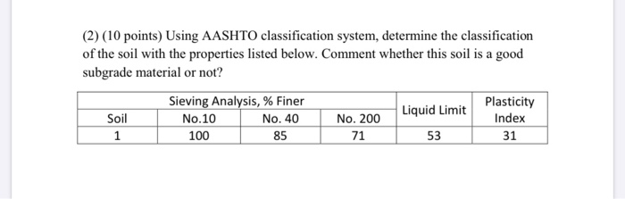 Solved (2) (10 points) Using AASHTO classification system, | Chegg.com