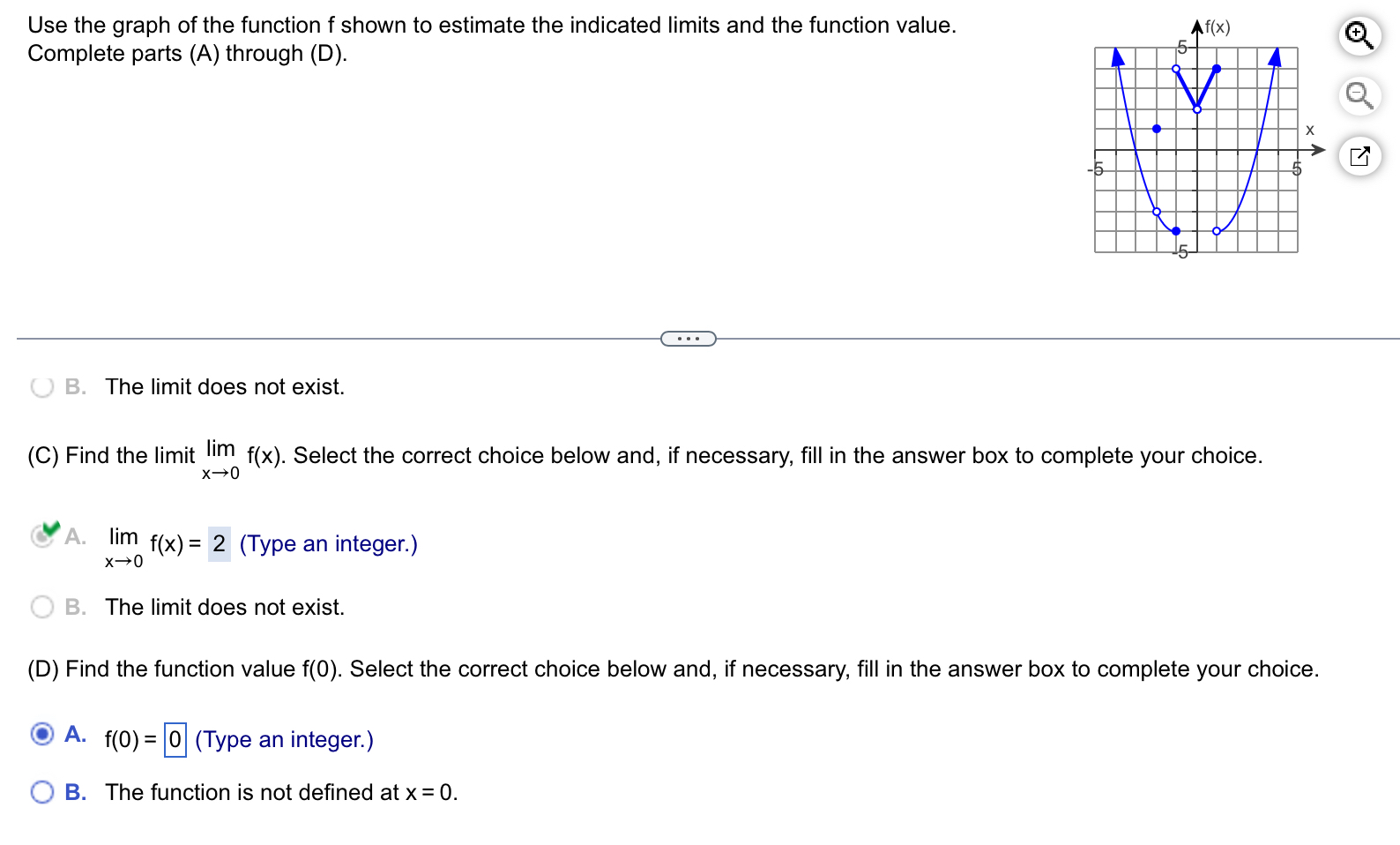 Solved Use the graph of the function f ﻿shown to estimate | Chegg.com