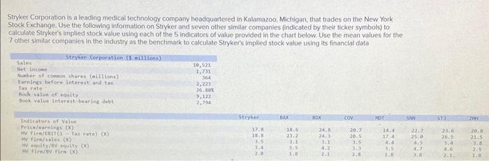 Stryker Corporation is a leading medical technology | Chegg.com