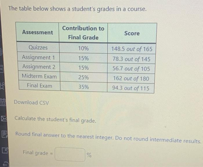 Solved The table below shows a student's grades in a course. | Chegg.com