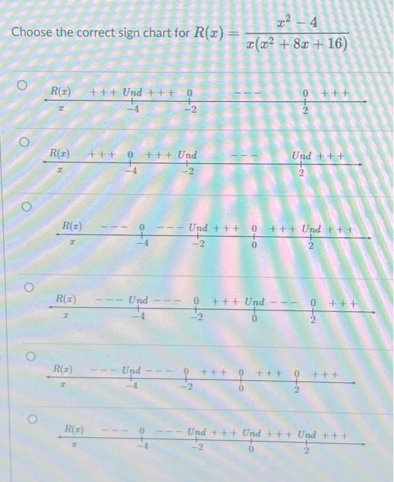 Solved the correct sign chart for R(x)=x(x2+8x+16)x2−4 | Chegg.com