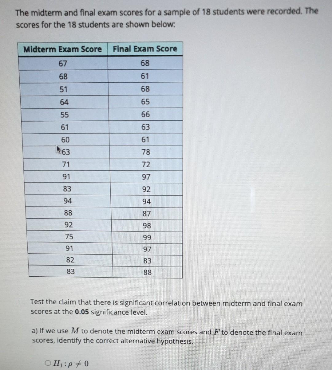 Solved The midterm and final exam scores for a sample of 18 | Chegg.com