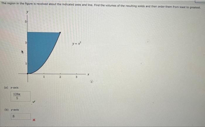 Solved The Region In The Figure Is Revolved About The
