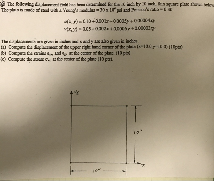 Solved The following displacement field has been determined | Chegg.com