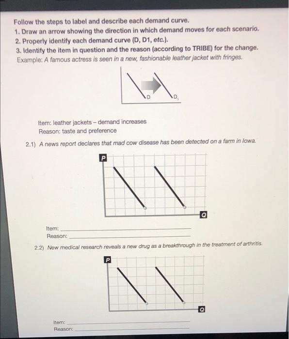 Solved Follow the steps to label and describe each demand | Chegg.com