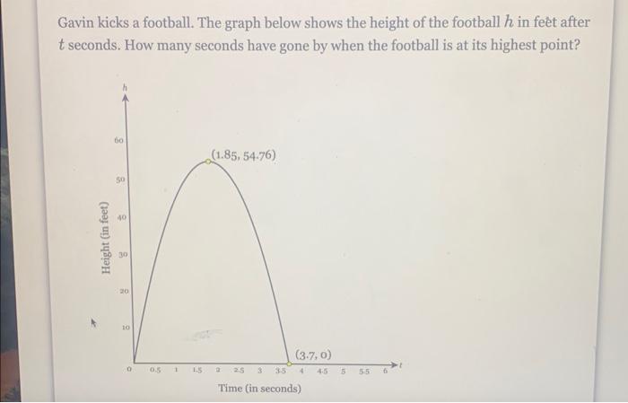 Solved Gavin kicks a football. The graph below shows the | Chegg.com