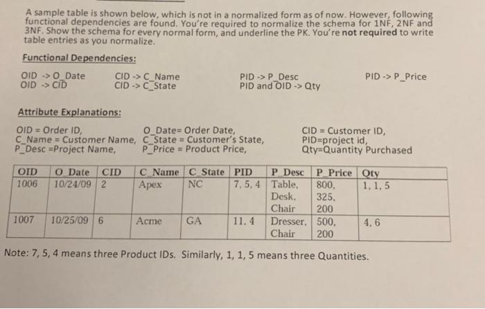 Solved A sample table is shown below, which is not in a | Chegg.com